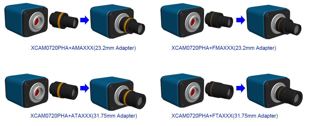 High-Resolution and High Frame Rate HDMI Microscope Camera | Howell ...